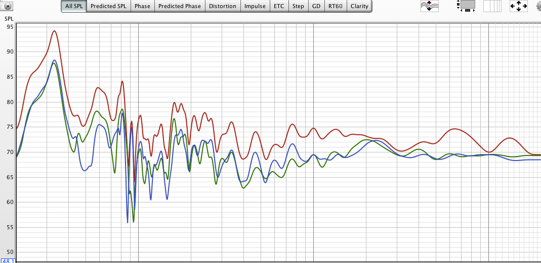 Odd REW measurements - Room Acoustics, Construction and Design - StereoNET