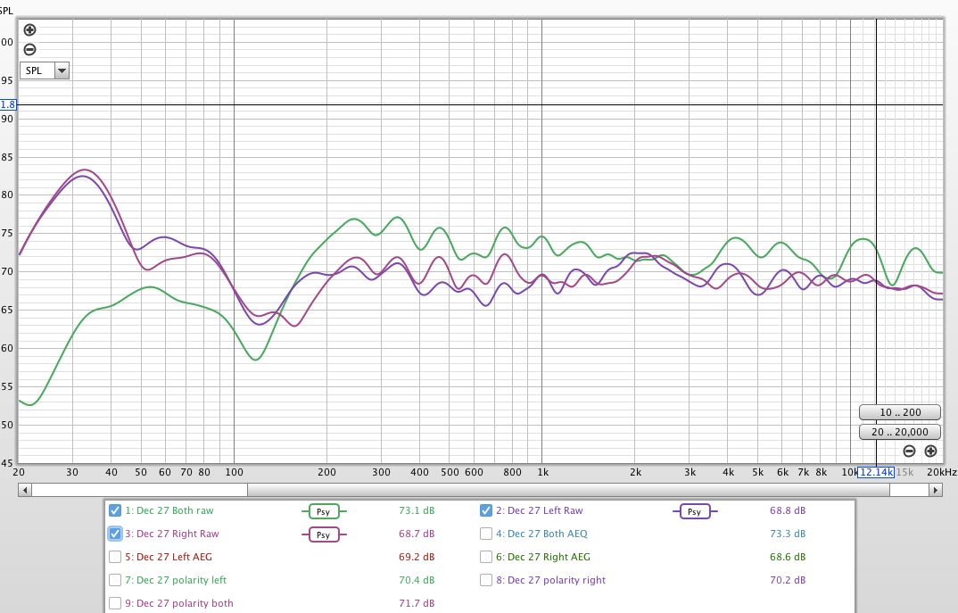 Odd REW measurements - Room Acoustics, Construction and Design - StereoNET