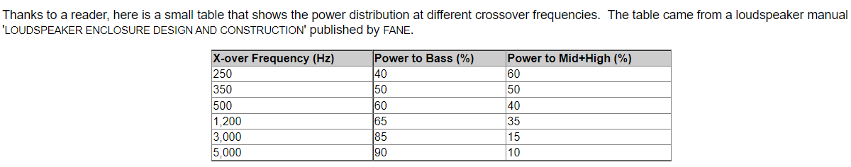 Power vs Frequency - DIY Audio Projects - StereoNET
