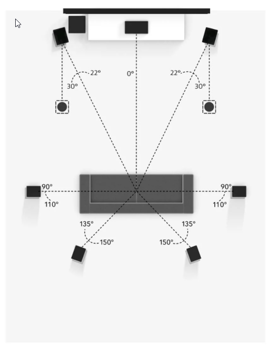 7.1.2 - Surround Back Location |﻿ Home Cinema General Discussion