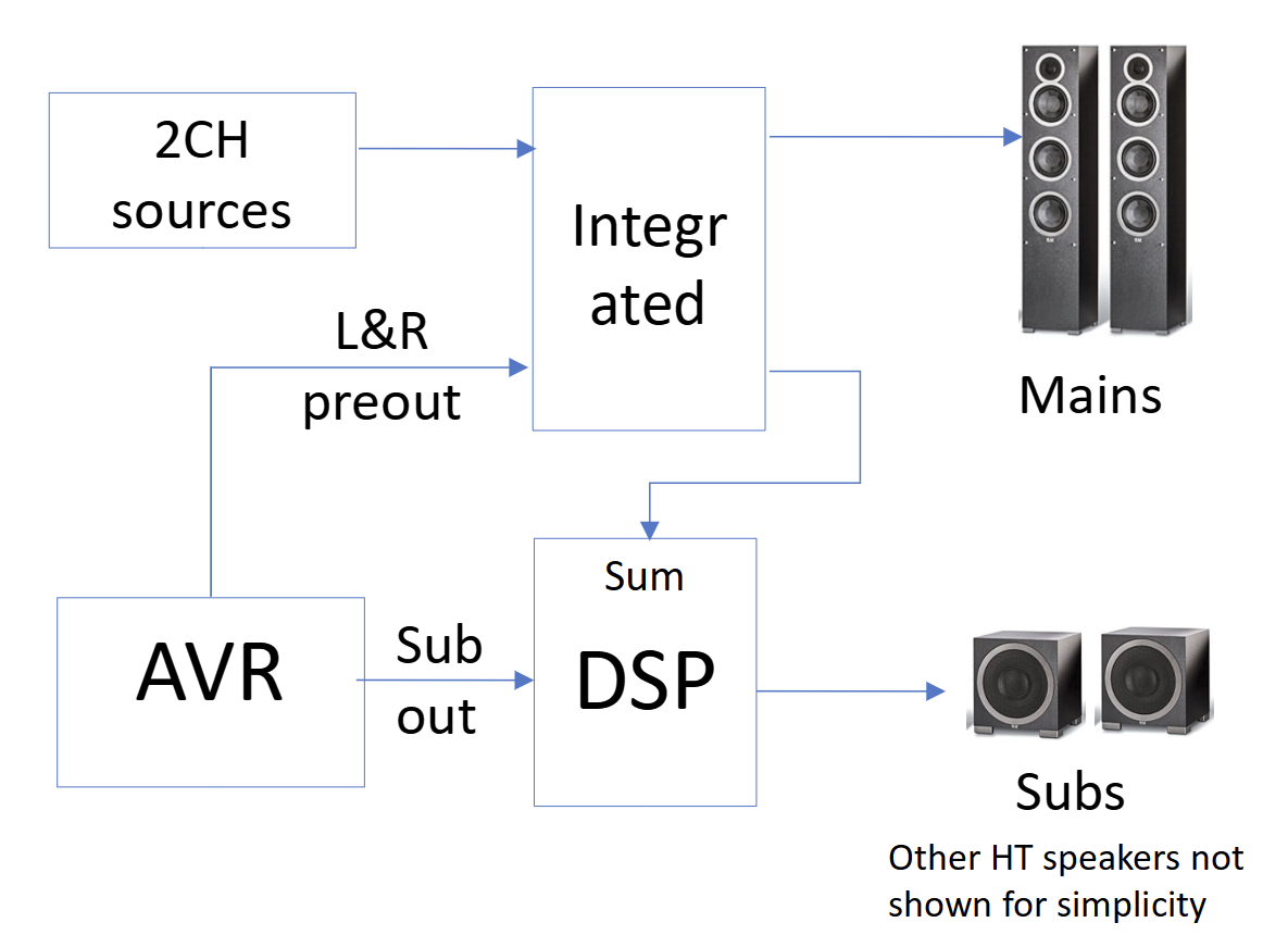 minidsp for subwoofer setup - Stereo Amplifiers & Pre-Amps - StereoNET