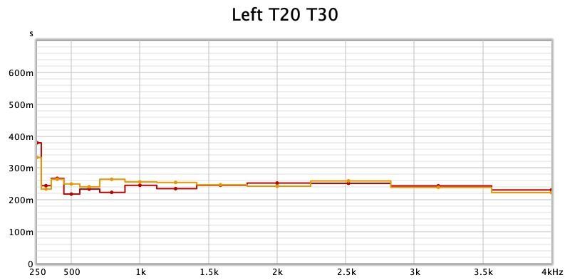 REW measurements for speaker/LP positioning - Room Acoustics ...
