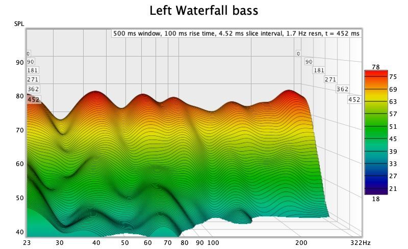 REW measurements for speaker/LP positioning - Room Acoustics ...
