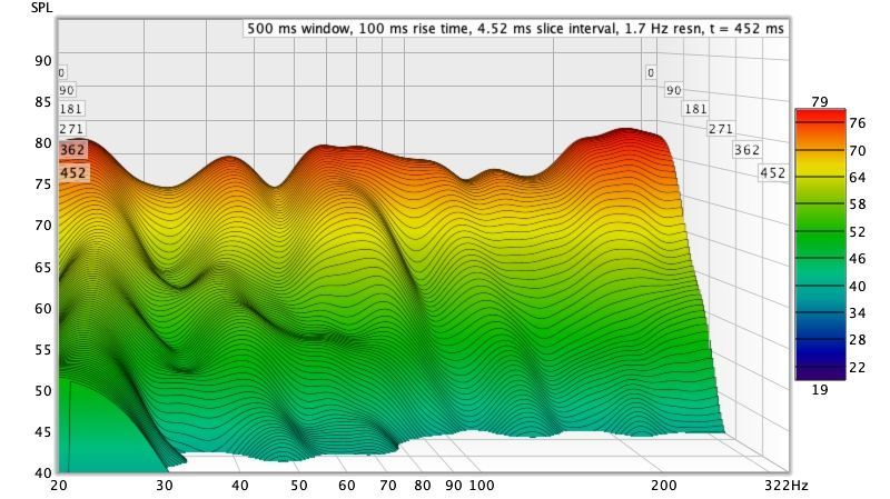 REW measurements for speaker/LP positioning - Room Acoustics ...
