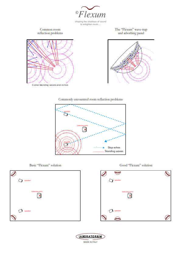 FS: FRANCO SERBLIN FLEXUM PANELs Pair (replica) - Hi-Fi and Cinema ...