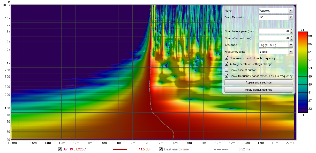How to use REW's "Step Function" graph to optimise delay - General Hi ...