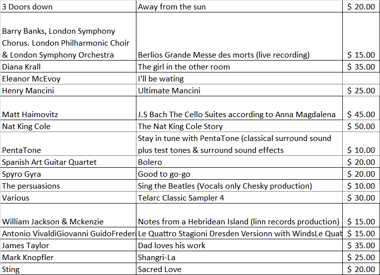 Various- Telarc Classic Sampler 4. SACD. 50% to charity - Vinyl, CD ...
