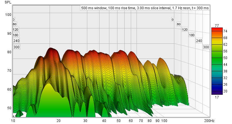 REW measurements for speaker/LP positioning - Room Acoustics ...