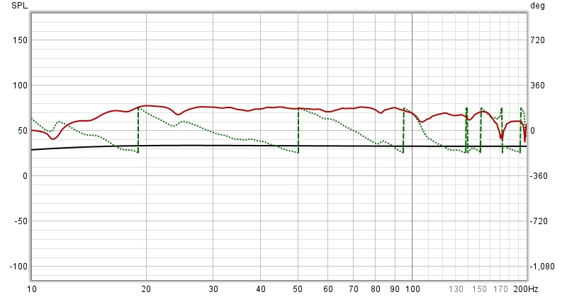 REW measurements for speaker/LP positioning - Room Acoustics ...