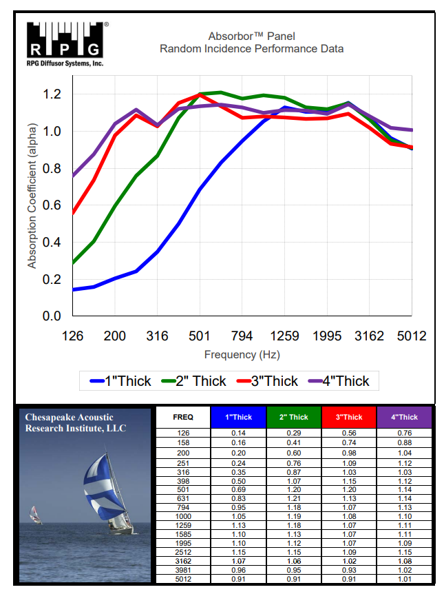 Room treatment deconstruction and measurements - Room Acoustics ...