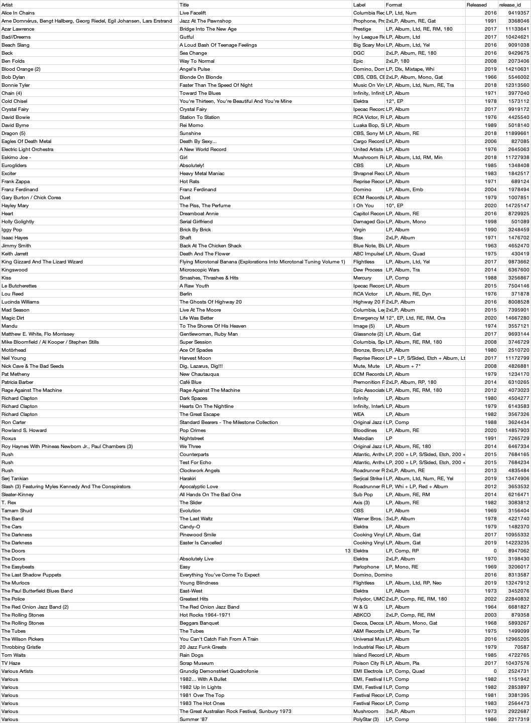 Bulk Lot Of 89 LPs: Jazz, Indie, Rock & Metal - Vinyl, CD, and Blu-ray ...