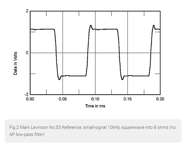 Class D Switching Signal - Stereo Amplifiers & Pre-Amps - StereoNET