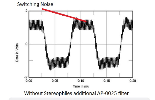 Class D Switching Signal - Stereo Amplifiers & Pre-Amps - StereoNET