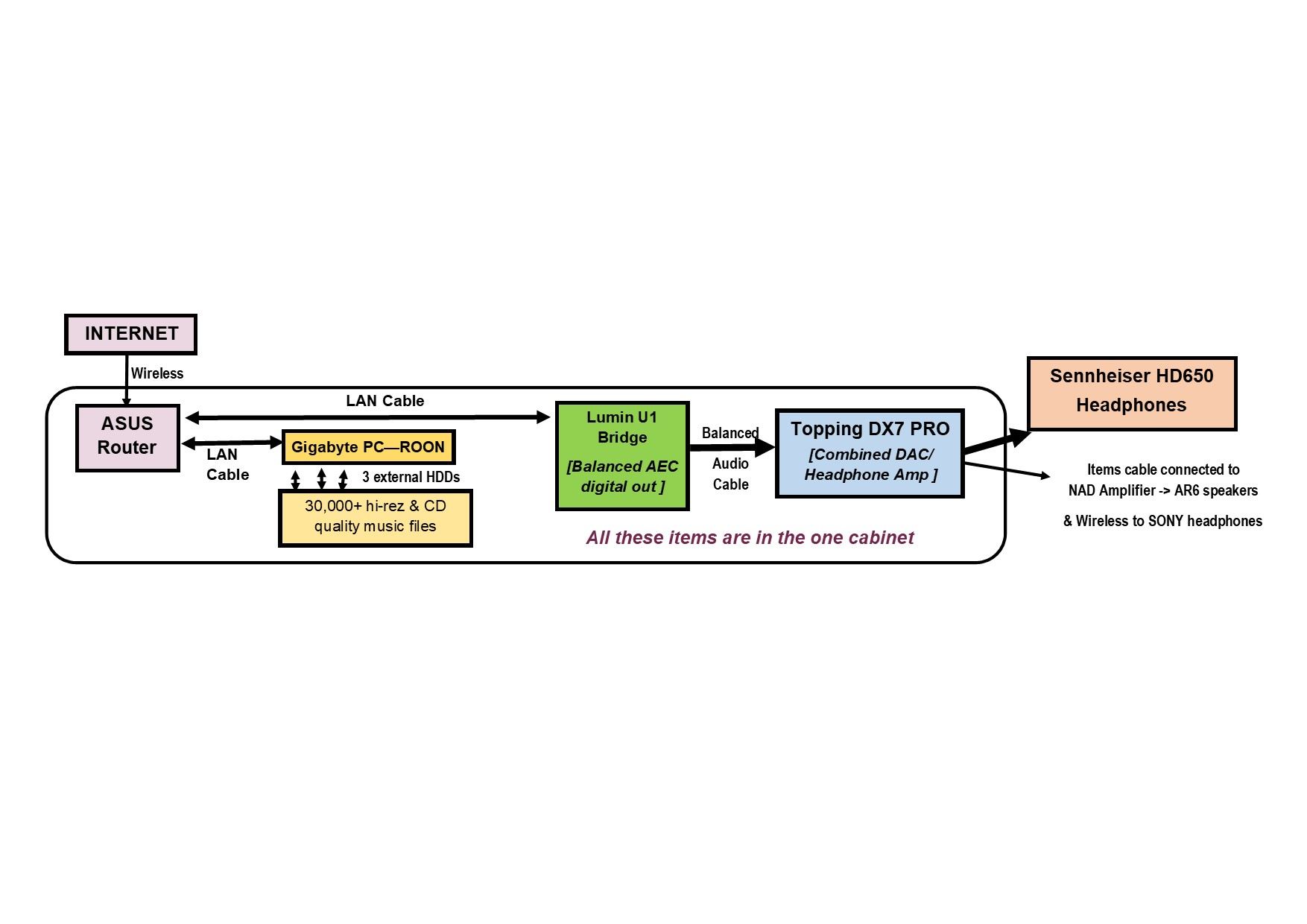 Setting up a ROON headphone system for a relative - Head-Fi, Portable ...