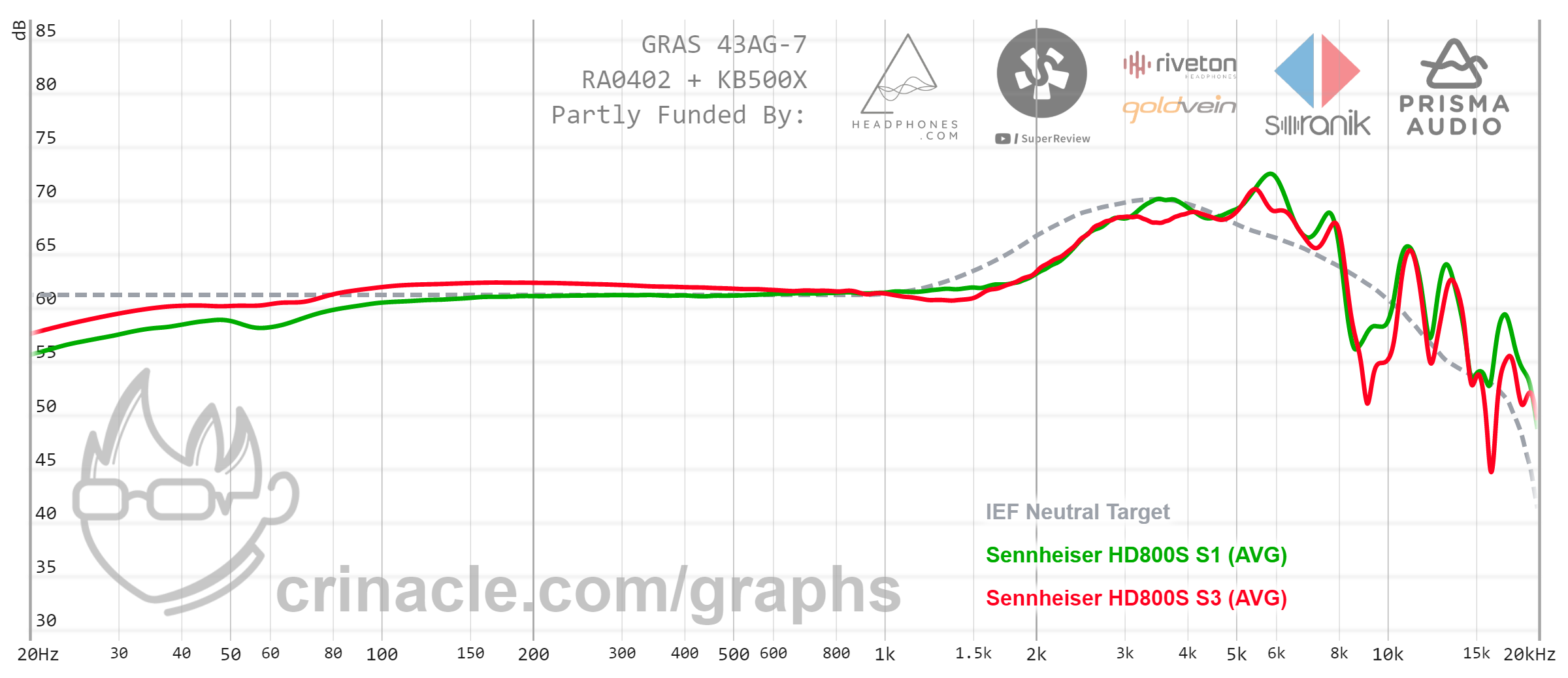 Irish variant of HD 800S just arrived... - Head-Fi, Portable & Desktop ...