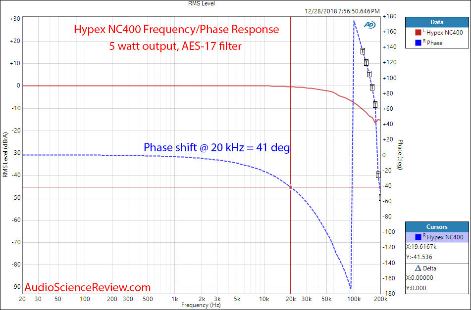 Class D Switching Signal - Page 6 - Stereo Amplifiers & Pre-Amps ...