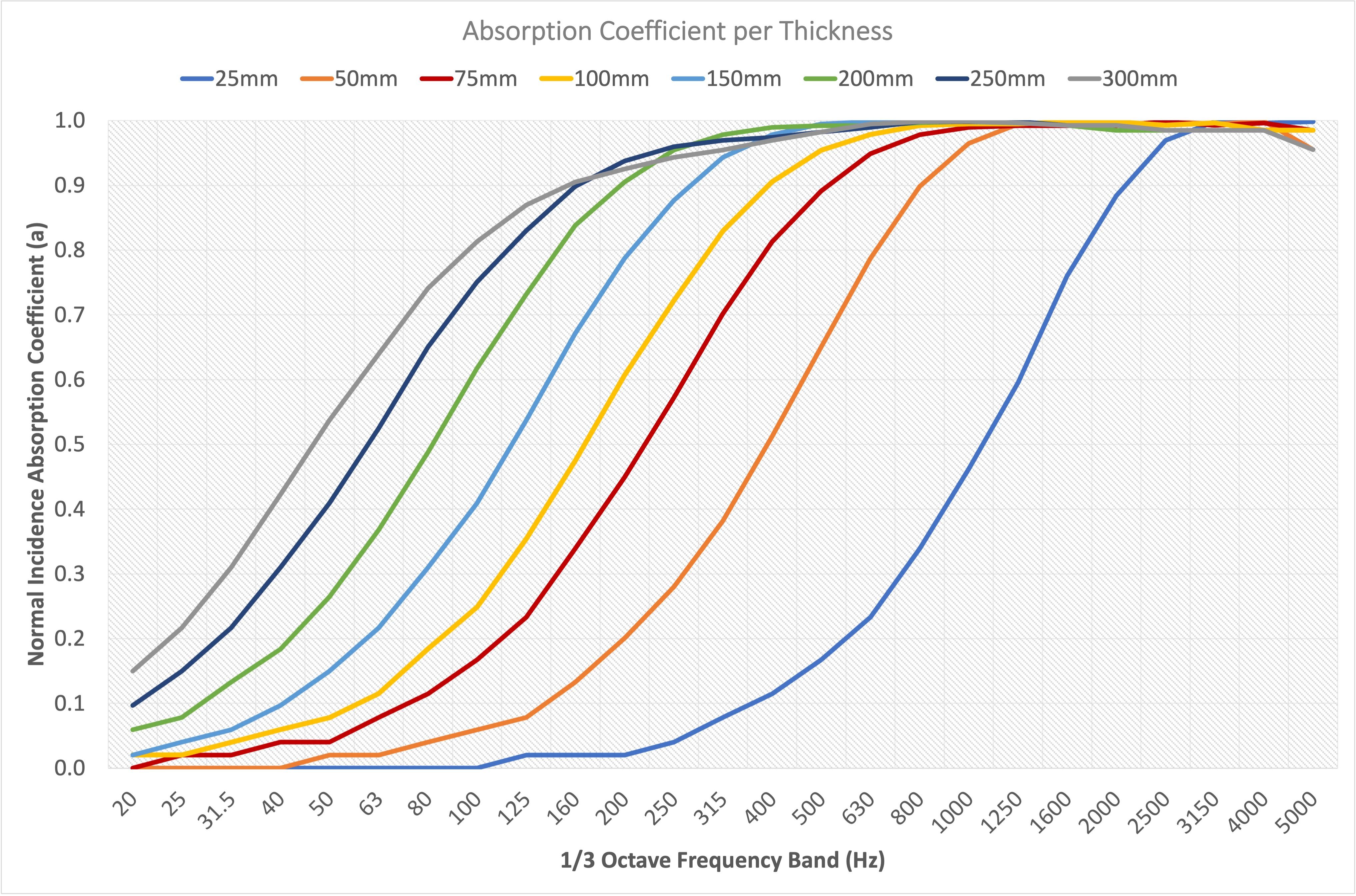 Martini Absorb HD100 - Acoustic Polyester for DIY Treatment ...