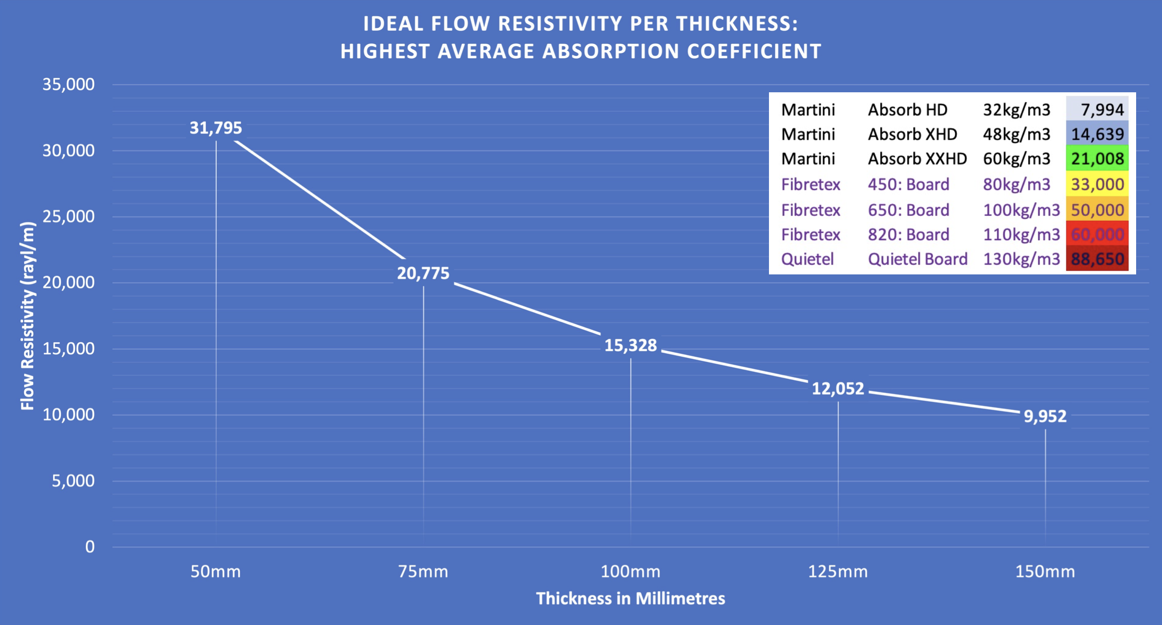 Martini Absorb HD100 - Acoustic Polyester for DIY Treatment ...