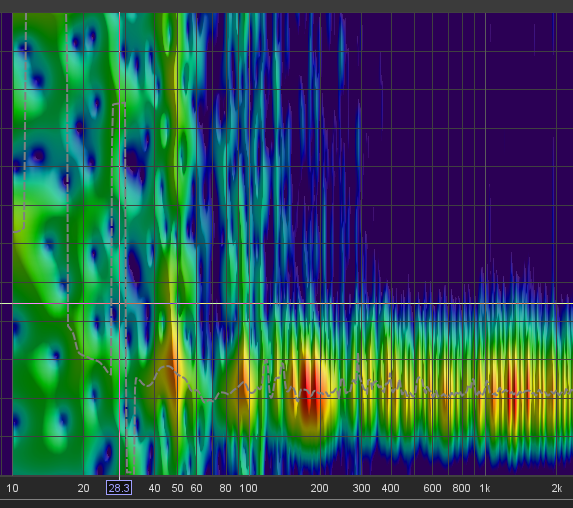 Synergistic Research Black Box - Hi-Fi and Cinema Cables & Accessories ...