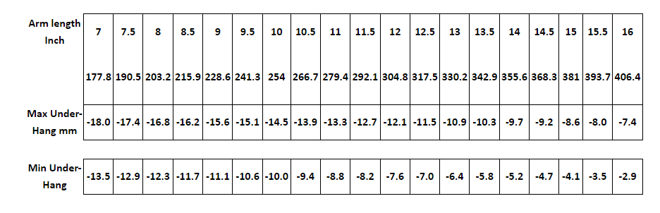 HELP - tonearm with no offset, overhang or side thrust. - Turntables ...