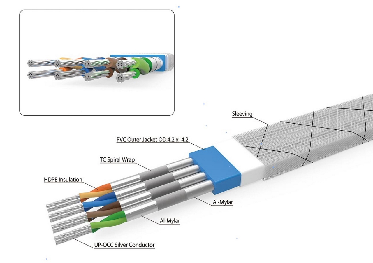 NEOTECH NEET-1008 Ethernet RJ45 Cable UP-OCC Silver 1m - Hi-Fi and ...