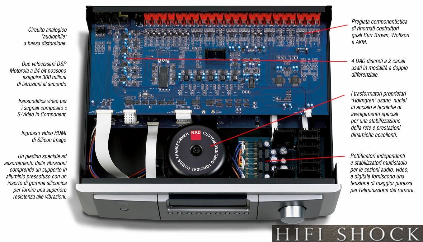 NAD Master Series M15HD AV processor and M25 amplifier - Stereo, Home ...