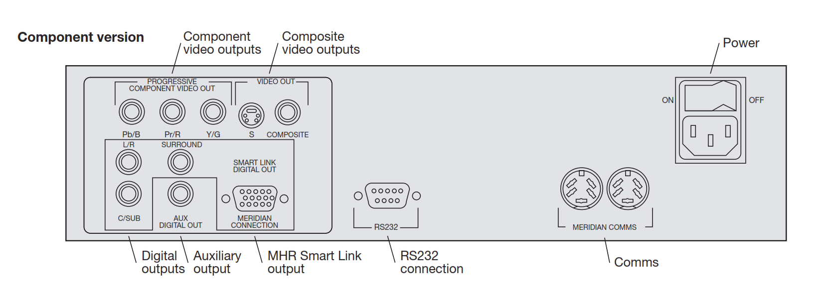 Meridian 598 DVD-Audio player. Anyone in Perth have a disc? - Digital ...