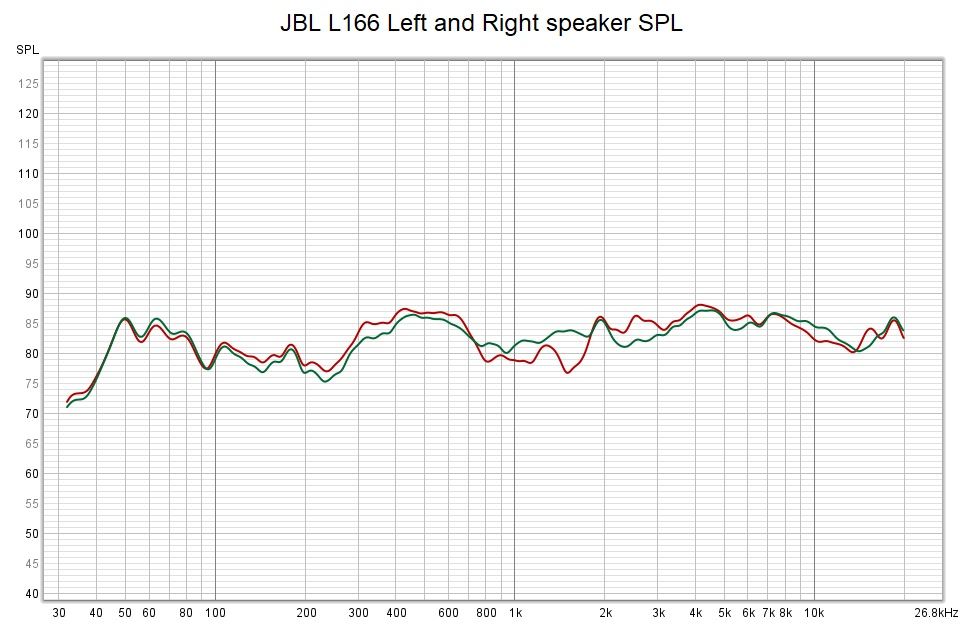 SOLD ELSEWHERE: JBL L166 Horizon Speakers. - Stereo, Home Cinema ...