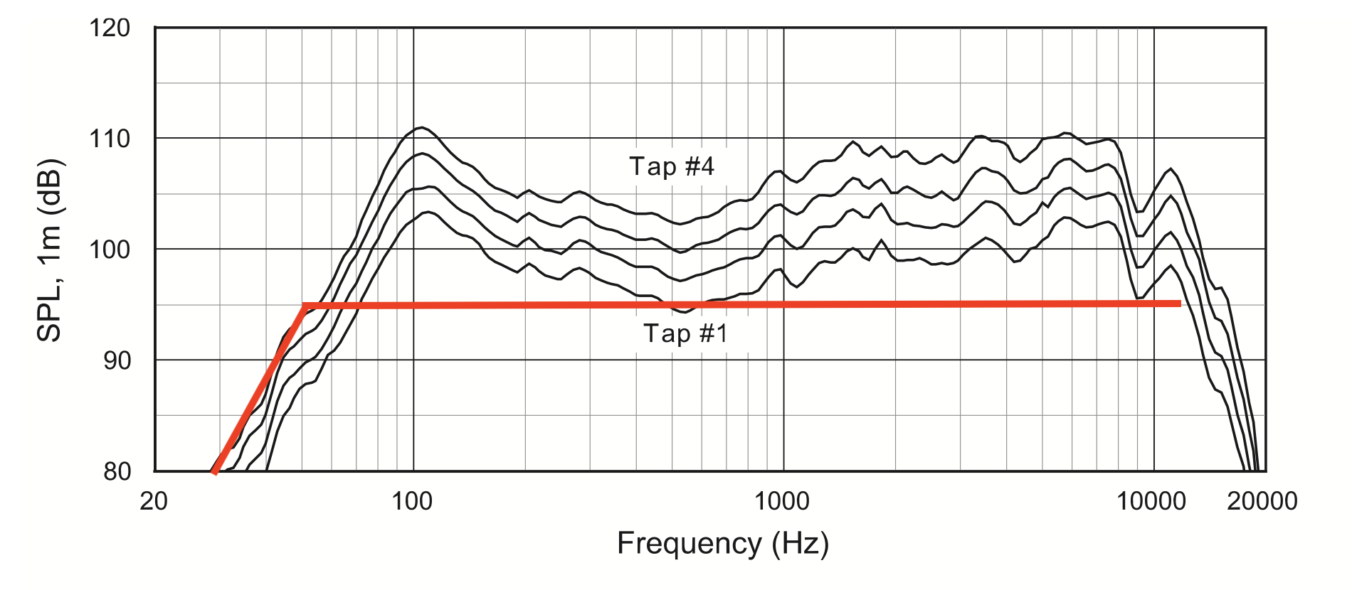 Using DSP to get a speaker to play lower? - General Hi-Fi & Beginners ...