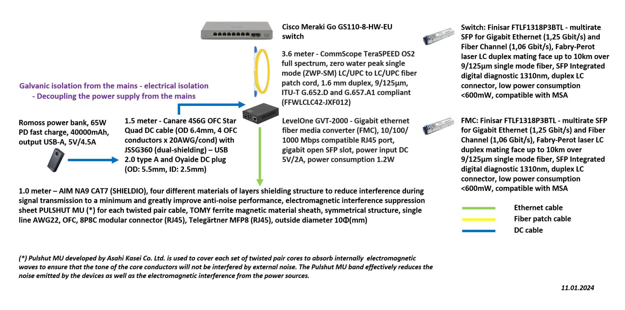 Why choose UTP / floating ethernet cable? - Ethernet & Networking for ...
