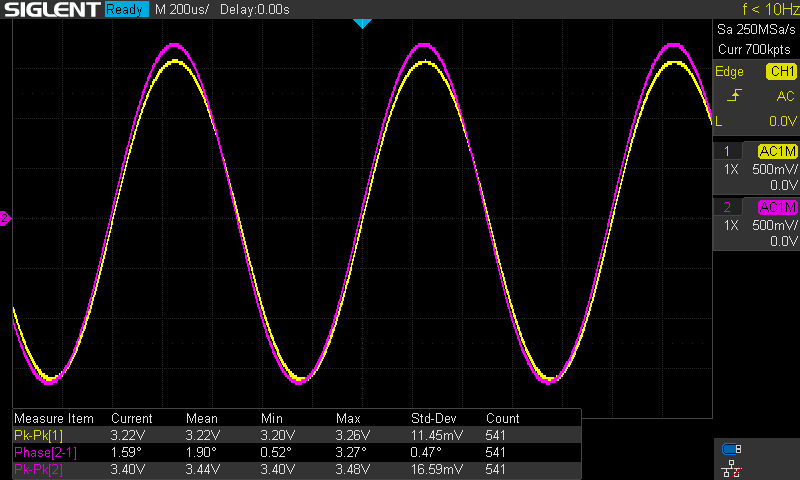 Cartridge Alignment & "Phase" - Turntables, Record Players & Vinyl ...