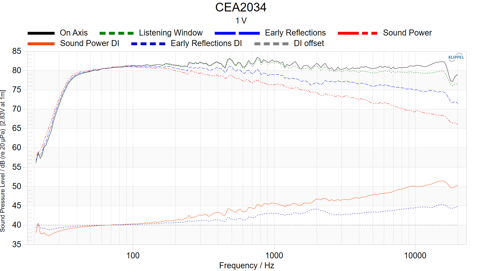 March Audio Owners & Discussion Thread - Page 8 - Stereo Amplifiers ...
