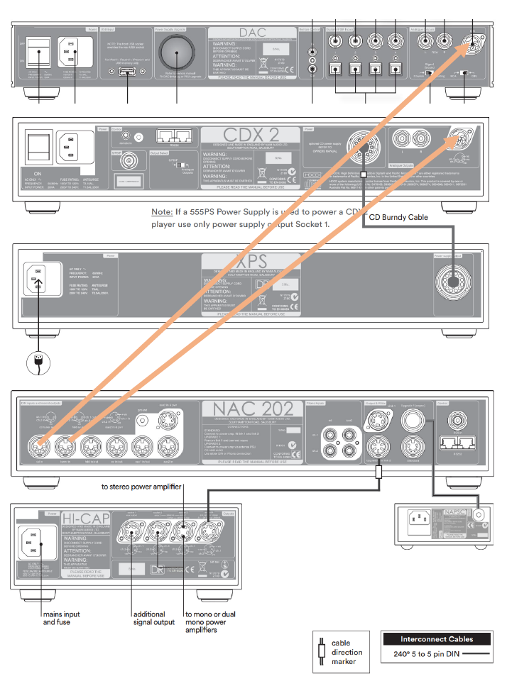 Connecting up a Naim system - General Hi-Fi & Beginners Discussion ...
