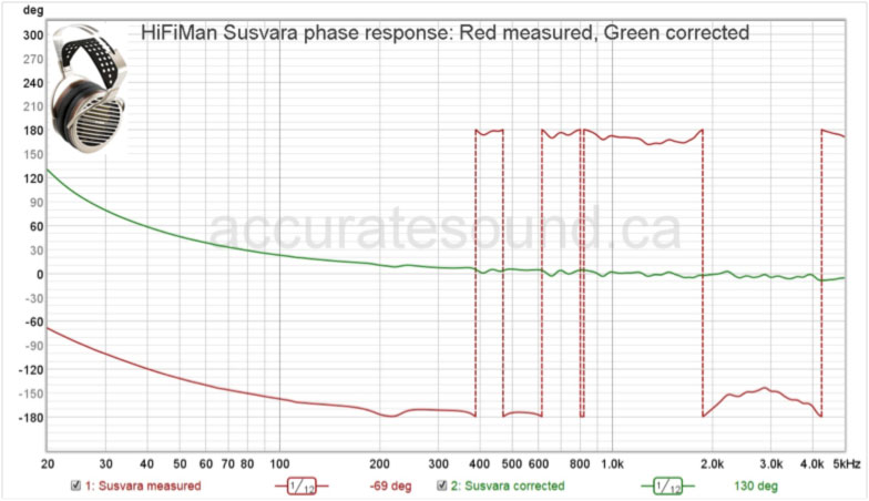 Headphone Frequency Response Correction Filters - Head-Fi, Portable ...