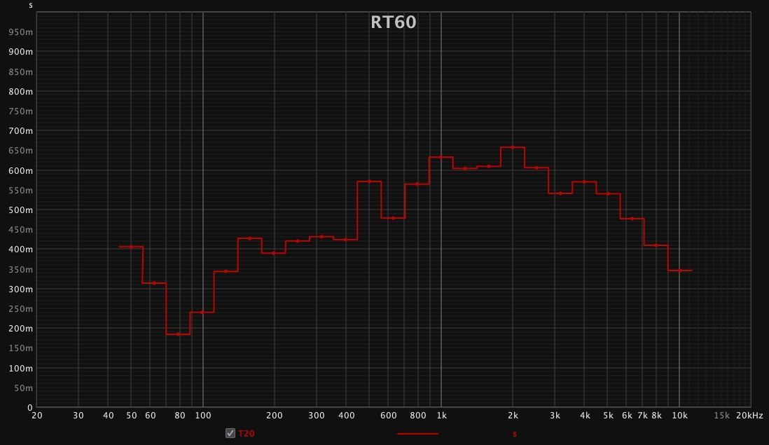 Do I have a reverberation or reflection issue? - Page 7 |﻿ Room ...