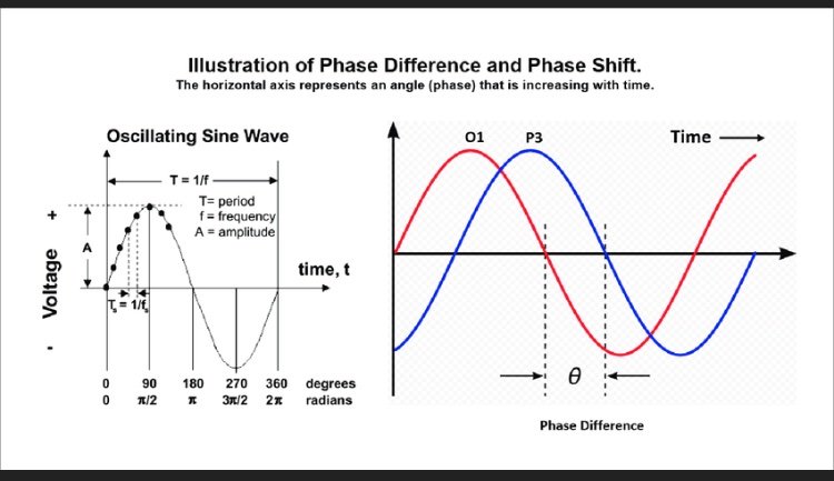 Phase and frequency question - General Hi-Fi & Beginners Discussion ...