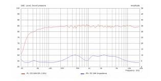 Should consumers demand more detailed validation data? - Speakers ...