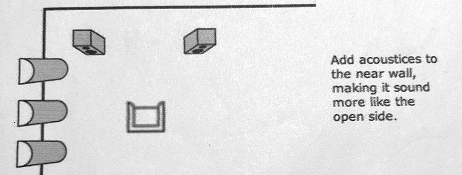 Let’s talk First Reflection Points - Room Acoustics, Construction and ...