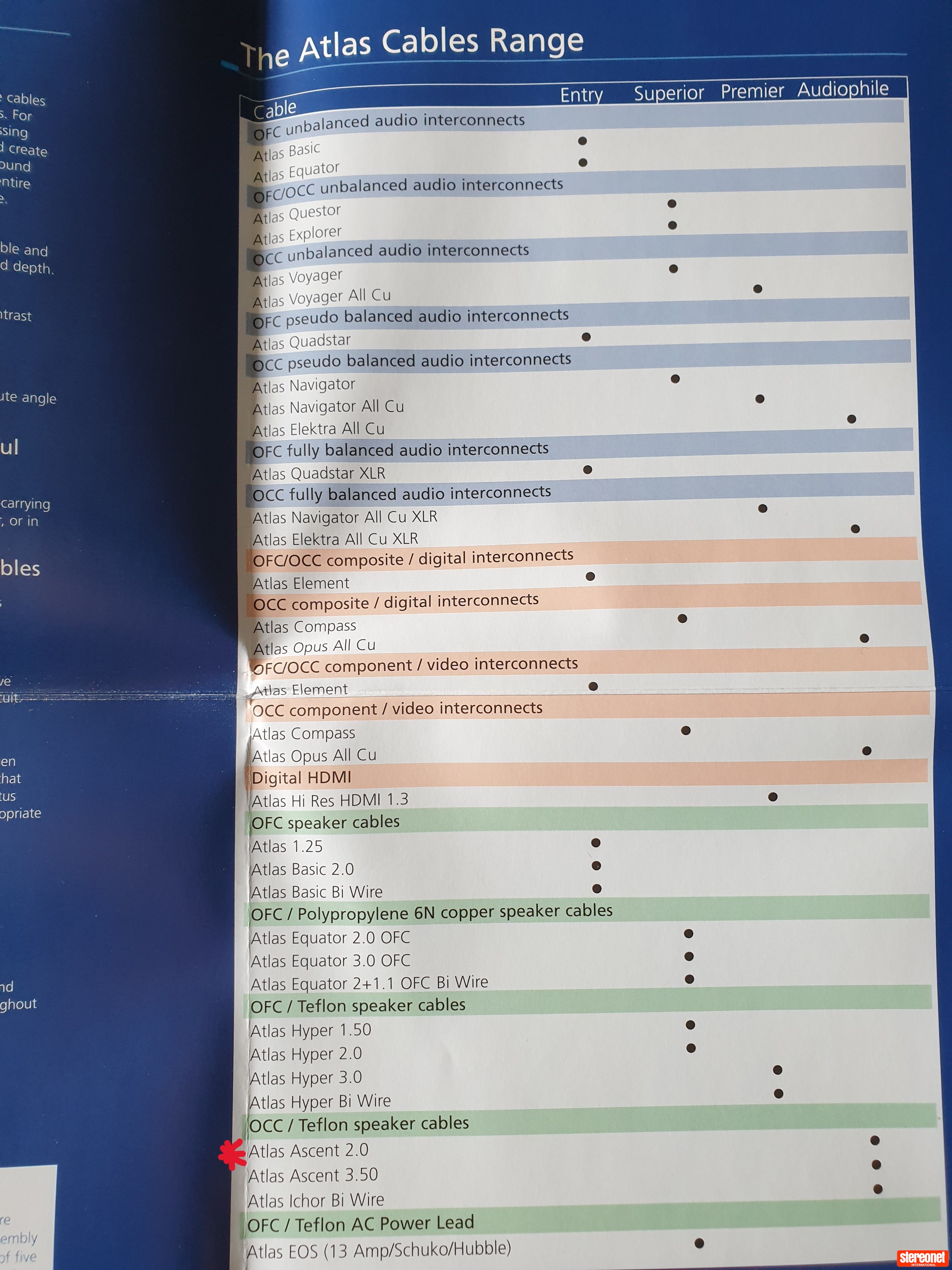 Atlas Cables 2m Pair Atlas Ascent mk2 2.0 Speaker Cables |﻿ Speaker Cables