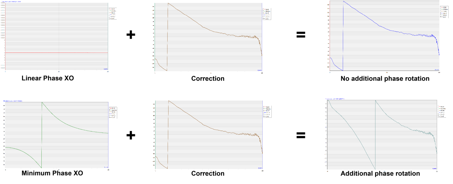 Active DSP | Converting Minimum phase to Linear Phase Filters - Page 5 - General Hi-Fi ...