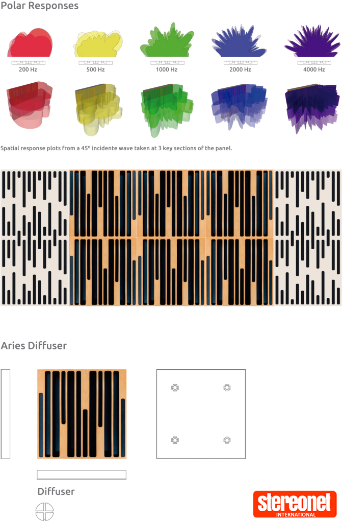 Artnovion 2D-QRD Acoustic Panels / Diffusers - Acoustic Treatment ...