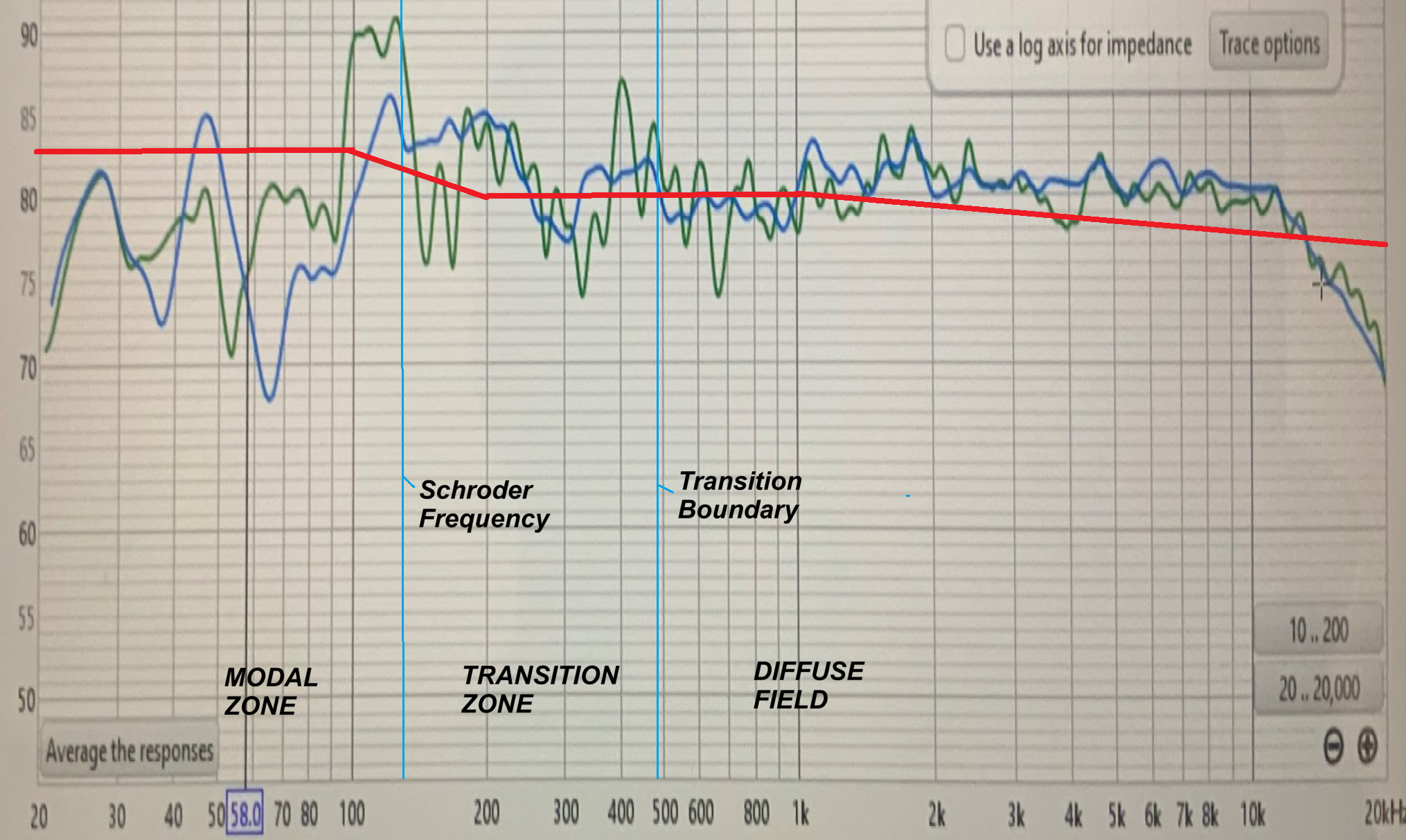 Room EQ Measurements - what next - Guidance needed |﻿ Room Acoustics ...