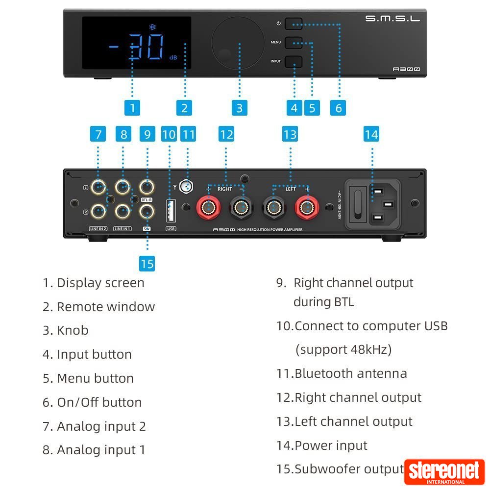 SMSL A300 Integrated Amplifier (Solid State) |﻿ Integrated Amplifiers