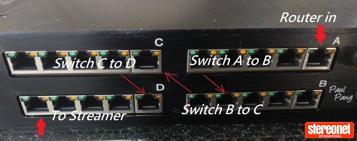 Paul Pang Quad Switch Network Switch - Networking / Ethernet - StereoNET