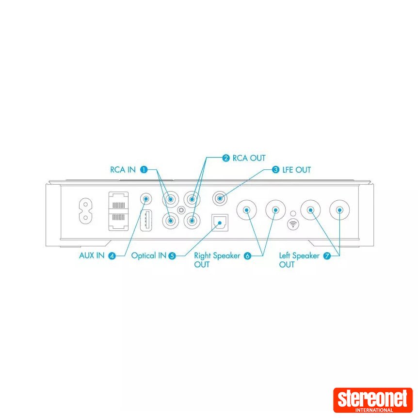 Definitive Technology W-AMP Wireless Streaming Amplifier (Display Unit ...