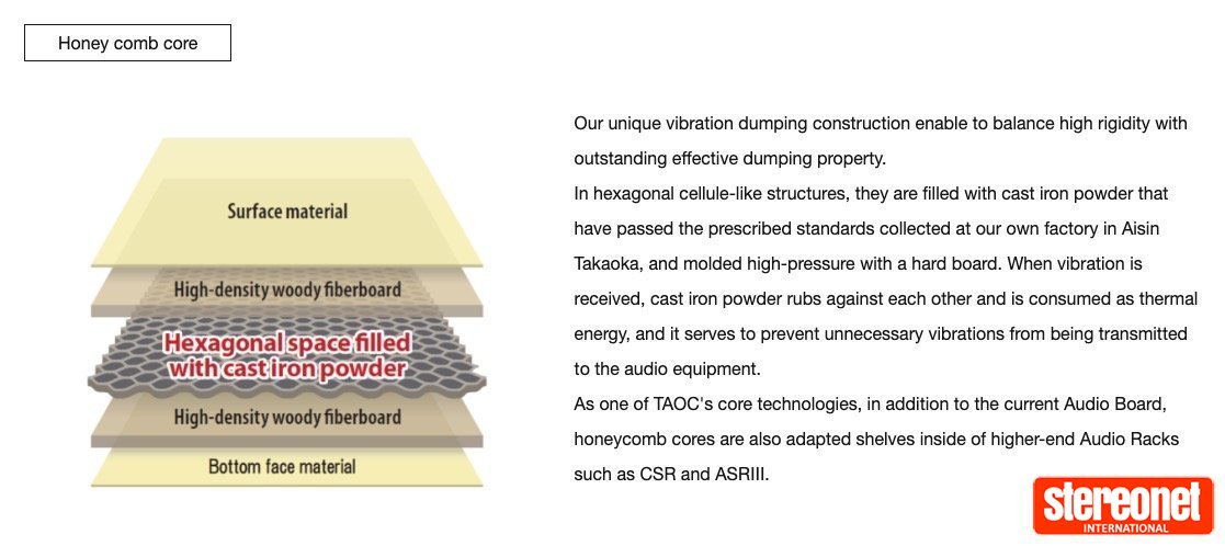 TAOC SCB-RS-HC50G Isolation Devices - Racks & Cabinets - StereoNET