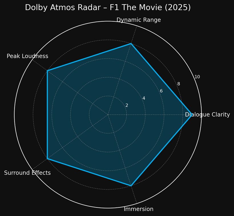 Definitive 4K Movies List (+HDR Analysis!) - TV - Free to Air & Streaming - StereoNET